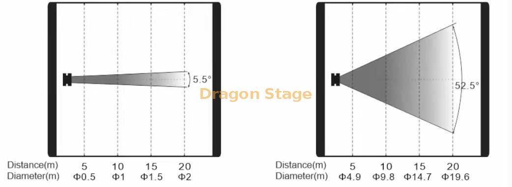 1000W LED Moving Head Profile Prolight from China manufacturer - DRAGON ...