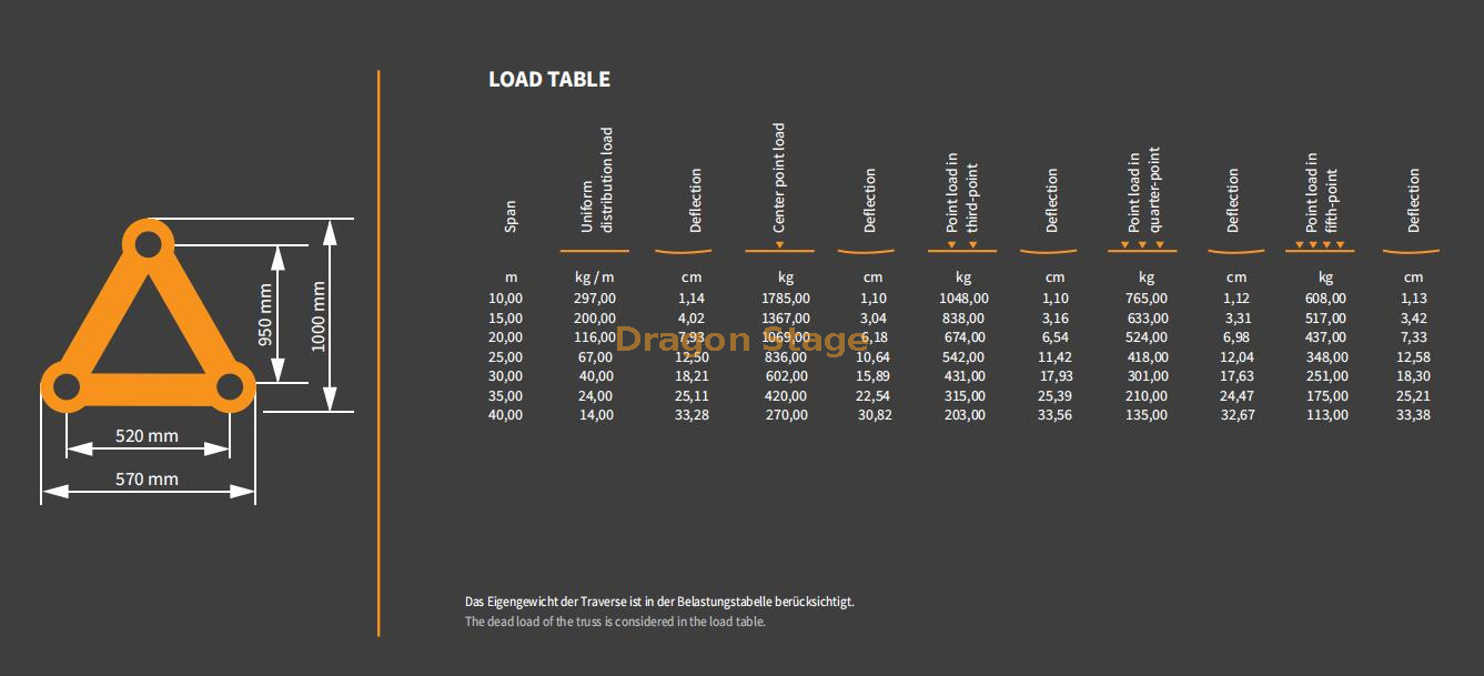 Aluminum Folding Tri Truss Global Truss F102 1000x570mm from China ...