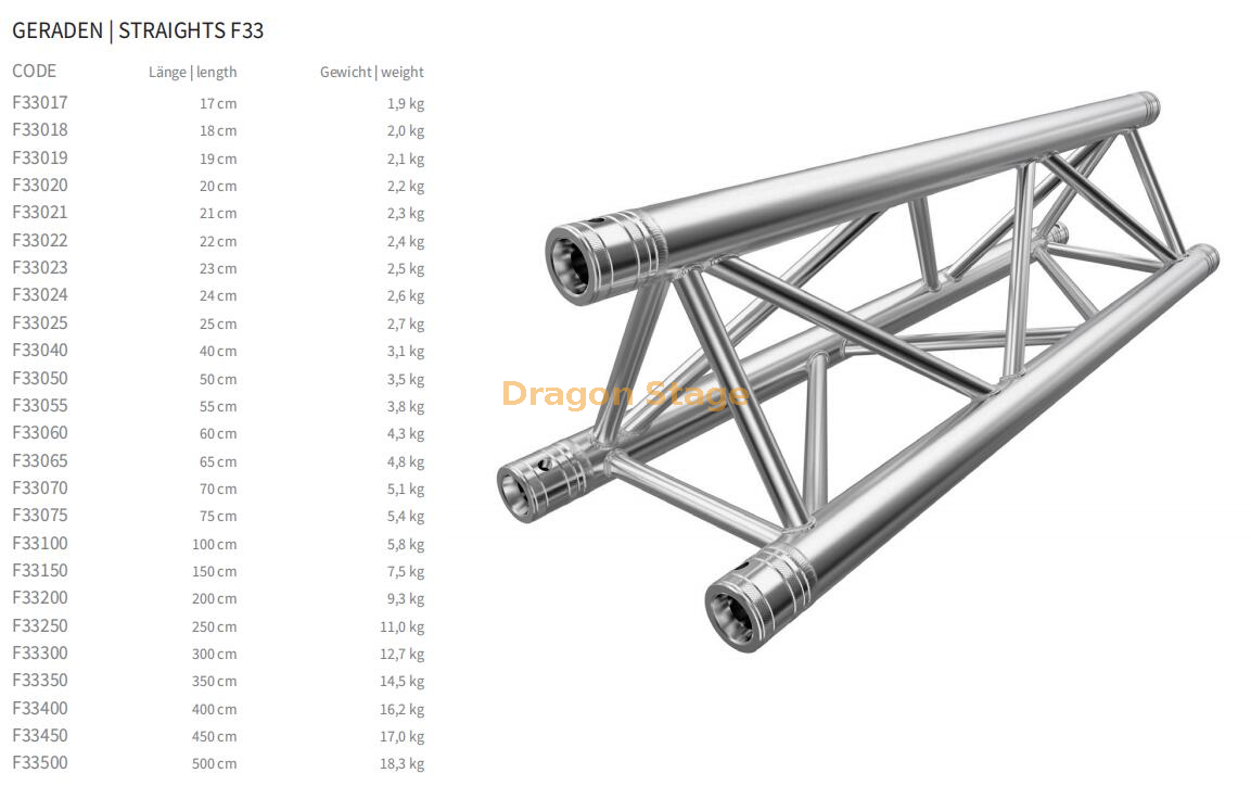 F33 Global Truss, Triangle Truss, Euro Truss, Spigot Exhibition ...