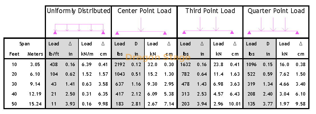 Light-duty Truss 12'' X 12'' Plated Aluminum Square Box Thomas Truss ...